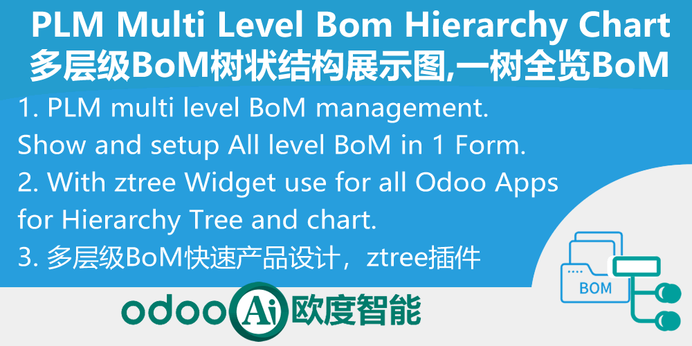 PLM Multi Level Bom Hierarchy Chart Manager,多层级BoM树状结构展示图,一棵树全览BoM | Odoo中文市场-原广州尚鹏